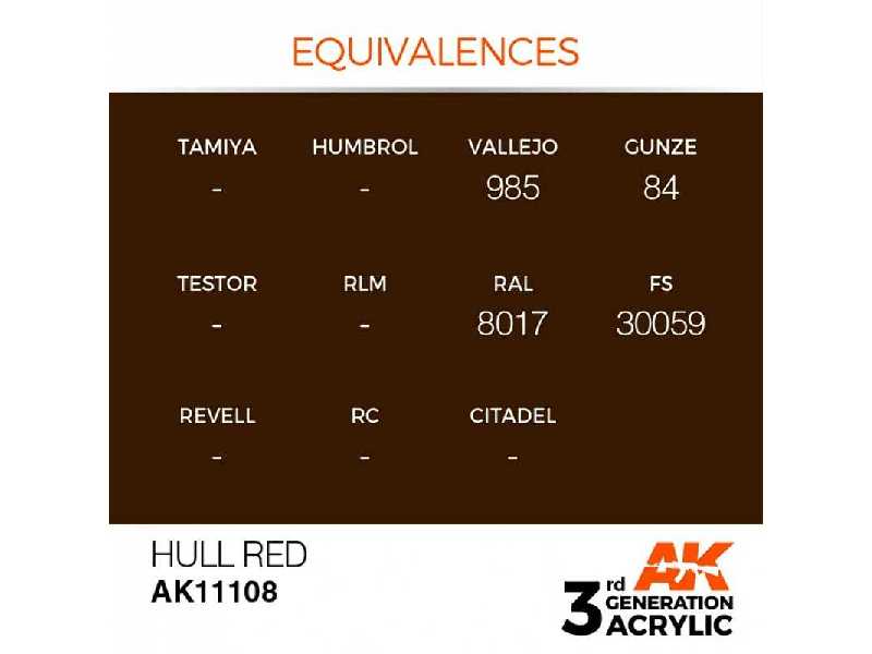 AK 11108 Hull Red
